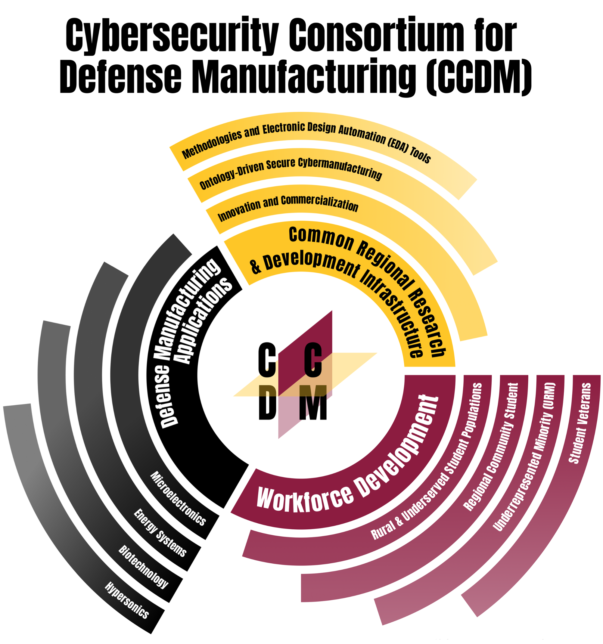 Manufacturing Cybersecurity – ASU Engineering